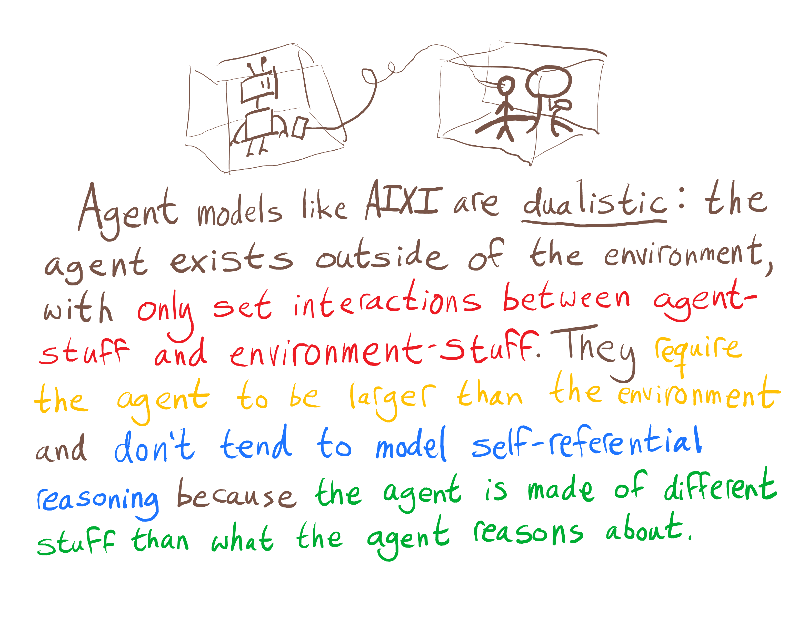 Embedded Agents — LessWrong